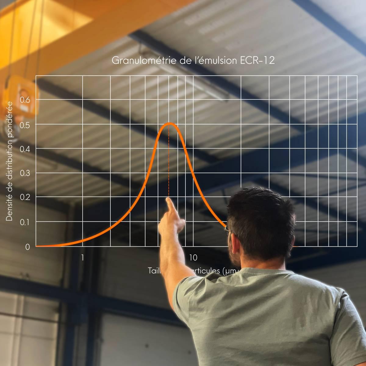 Granulométrie des émulsions de bitume - Qu'est-ce que c'est ? - VIALAB